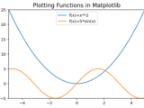 How To Plot A Function In Python With Matplotlib Datagy