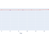 Python Optuna A Guide To Hyperparameter Optimization Datagy