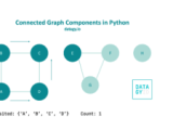 Connected Components In Graphs Algorithm In Python Datagy