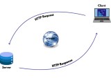Websocket Vs Http The Differences Residential Proxies Dataimpulse