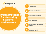 Performance Management Measurement Methods