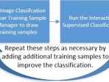 Image Classification Spatial Problem Solving By Chris Mickle