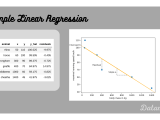 Linear Regression Analytical Solution And Simplified Example