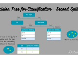 Decision Trees For Classification Example