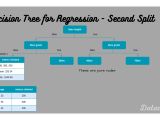 Decision Trees For Regression Example