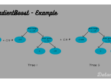 Gradient Boost For Classification Example