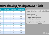 Gradient Boost For Regression Explained