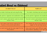 Gradient Boost For Regression Explained