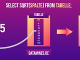 Sql Sqrt Quadratwurzeln Einfach Berechnet