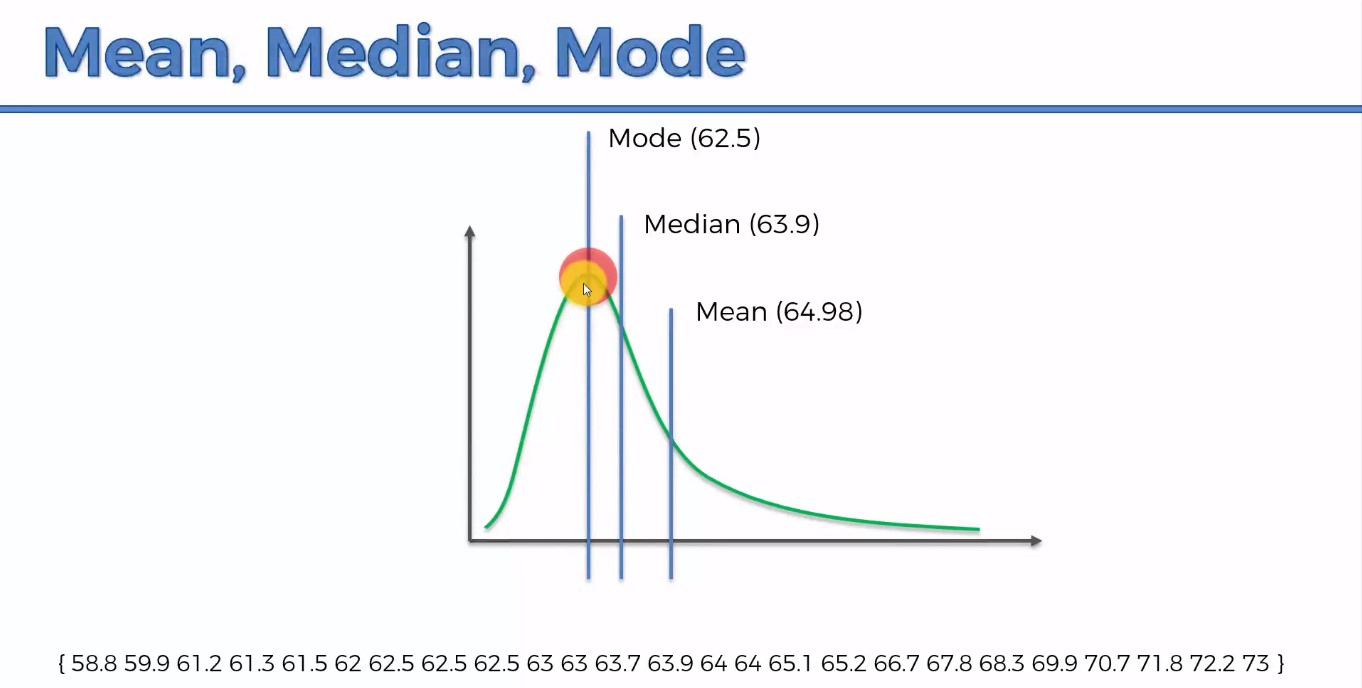 Quick Graphs On Normal Distribution Skewness Mean Mode Median And quick-graphs-on-normal-distribution-skewness-mean-mode-median-and