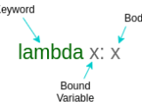 Qué Son Las Funciones Lambda Función Lambda En Python Datapeaker