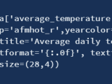 Visualizing Time Series Data With Heat Maps In Python Datapeaker