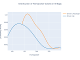 Create Interactive Data Visualizations With Plotly Datapeaker
