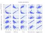 Create Interactive Data Visualizations With Plotly Datapeaker