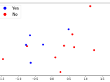 How To Add Custom Legend In Scatterplot With Matplotlib And Python