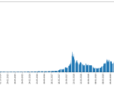 How To Change The Date Formatting Of X Axis Tick Labels In Matplotlib