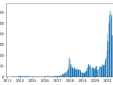 How To Change The Date Formatting Of X Axis Tick Labels In Matplotlib
