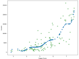 Introduction To Linear Regression In Python