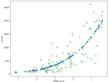 Introduction To Linear Regression In Python