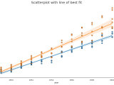 Create Scatter Plot With Linear Regression Line Of Best Fit In Python