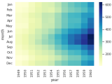 How To Plot Heatmap In Python