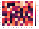 How To Plot Heatmap In Python