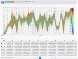 Visualizing High Dimensional Data With Parallel Coordinates In Python