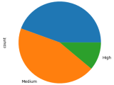Enhancing Pandas Pie Plots Customizing Labels And Legends For Clarity
