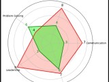 How To Make Radar Charts With Python