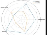 How To Make Radar Charts With Python