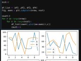 How To Plot Multiple Dataframes In Subplots