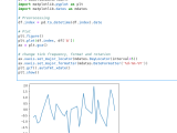 How To Change Frequency Of Date X Axis In Matplotlib And Python