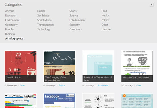 Visually – A Complete Directory for Infographics | DataReign