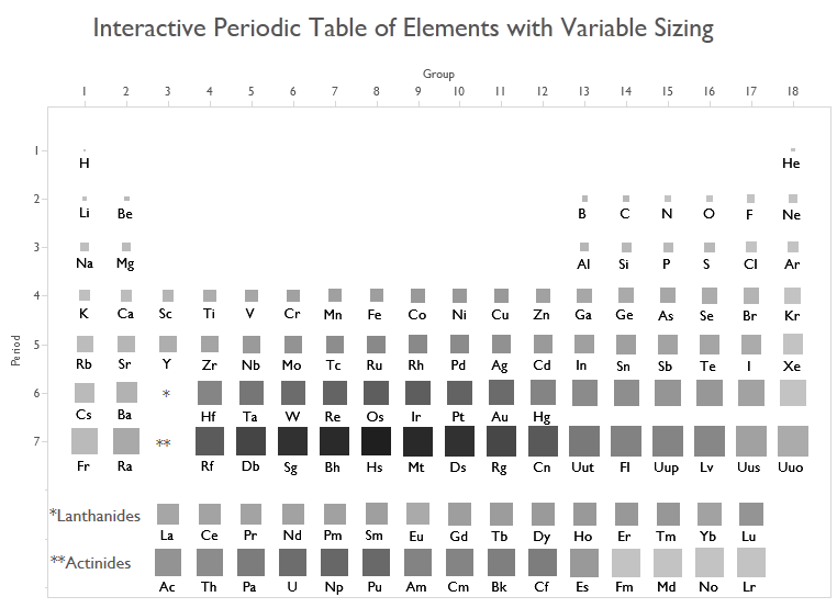A Better Periodic Table? – DataRemixed