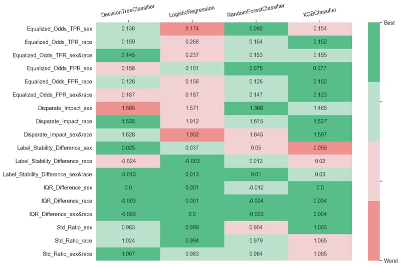 Premium Photo Multiple Models Interface - Download Elegant Landscape Picture | 8K