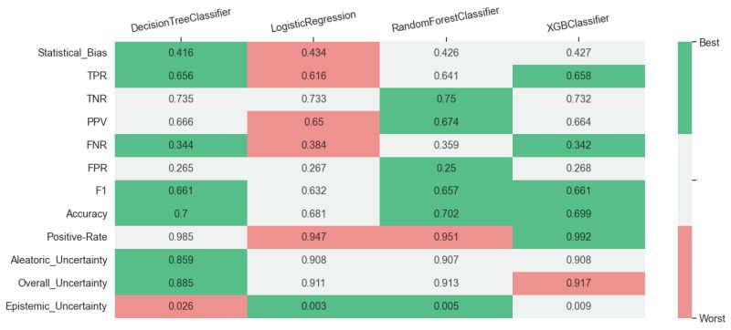 Multiple Models Interface Virny - Mobile Nature Arts for Desktop