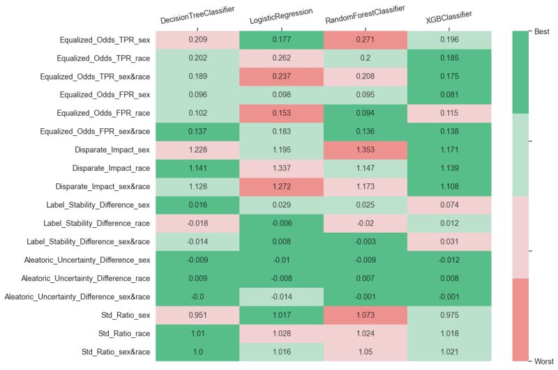 Multiple Models Interface With Postprocessor Virny - Download Incredible Space Art | HD
