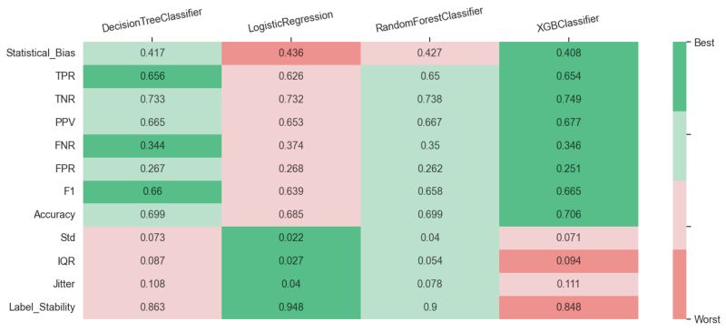 Multiple Models Interface With Error Analysis Virny - Download Incredible Minimal Pattern | Desktop