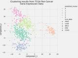 Data Mining Tools For Cluster Analysis A Comprehensive Guide