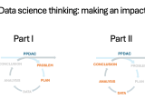 Data Science Thinking