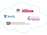 Nih Cloud Platform Interoperability Effort Data Science At Nih