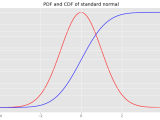 9 Pdfs And Cdfs Data Science Topics 0 0 1 Documentation