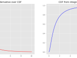 9 Pdfs And Cdfs Data Science Topics 0 0 1 Documentation