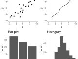 Chapter 4 Effective Data Visualization Data Science