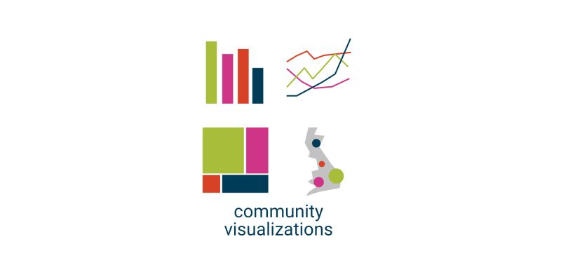 Introducing The Data Studio Community Visualizations Developer Preview - Download Stunning Colorful Picture | Desktop