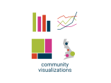 Community Visualizations Community Visualisations