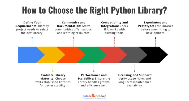 Solution Python Libraries Overview Studypool - Stunning HD Space Designs | Free Download