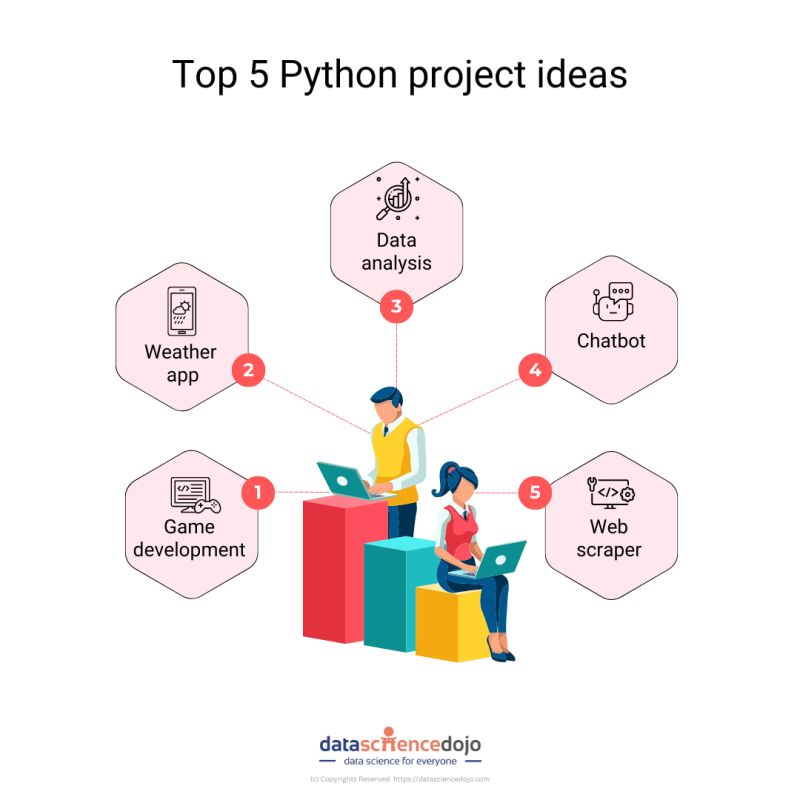 Learnpythonprogramming Technical Tech Programming Project Data - Ultra HD City Pictures for Desktop