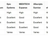 Top 11 Healthcare Data Management Software And Tools Details And