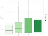 Create Box Plots In R Ggplot2 Data Visualization Using Ggplot2